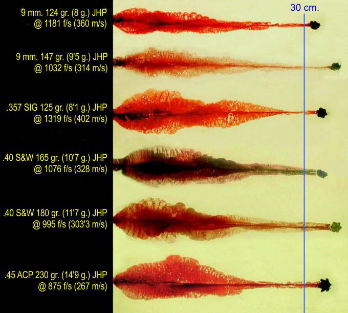 Evaluación de las pruebas con gelatina balística para calibres de fusil ...
